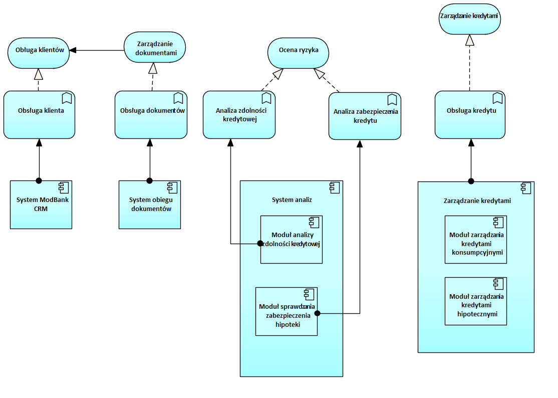 ArchiMate w praktyce | Michał Wolski