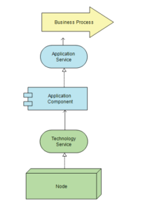 Modelio - open source | Michał Wolski