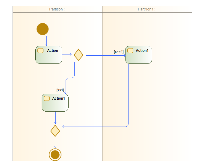Modelio - open source | Michał Wolski