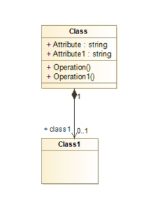 Modelio - open source | Michał Wolski