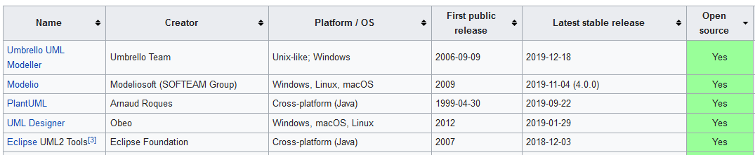 Modelio - open source | Michał Wolski