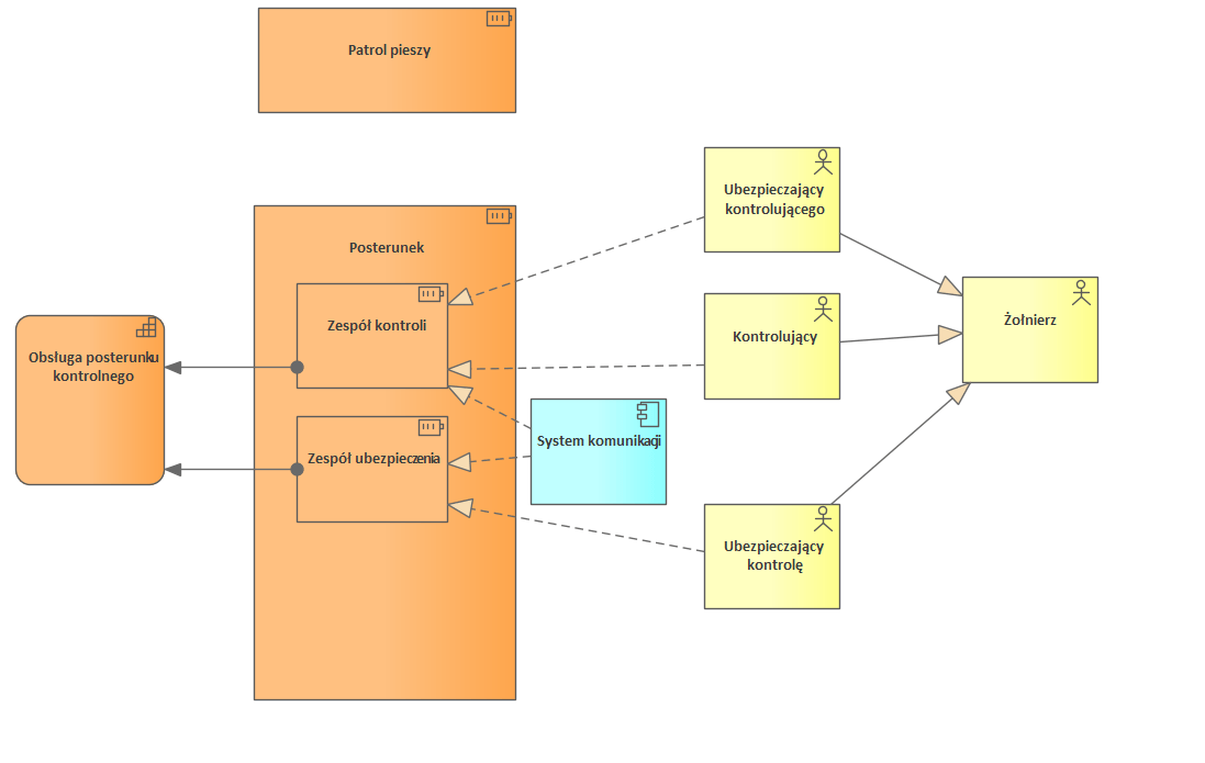 NATO Architecture Framework | Michał Wolski